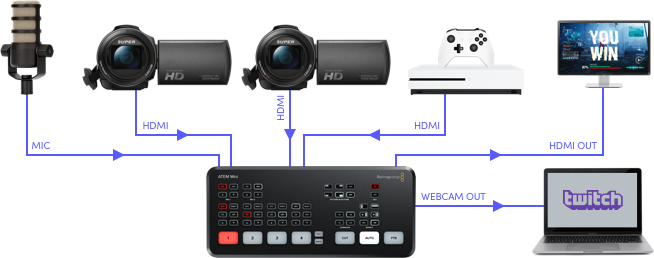 ATEM Mini Pro – Blackmagic Design in Chennai - Proserve ...