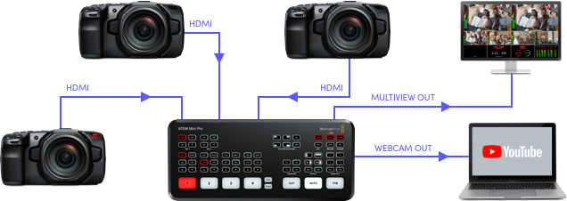 ATEM Mini Pro – Blackmagic Design in Chennai - Proserve ...